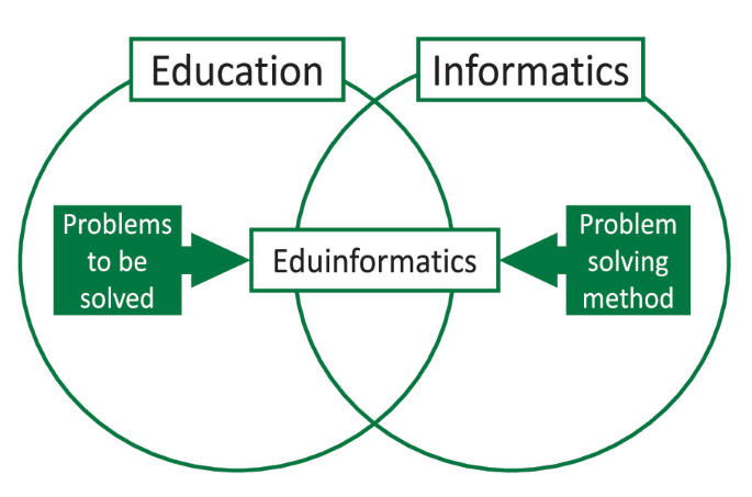 Information and Communication Technology (ICT) and Data-Driven ...