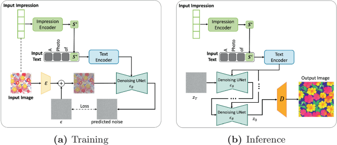 Generation of Clothing Patterns Based on Impressions Using Stable ...