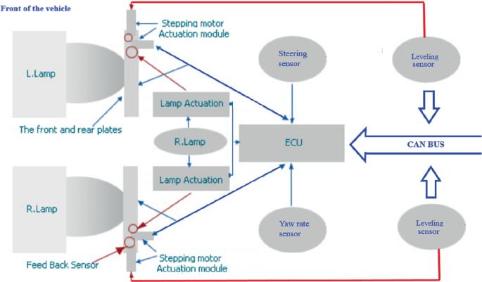 Hybrid Wired-to-Wireless Architecture for In-Vehicle Communication: A ...