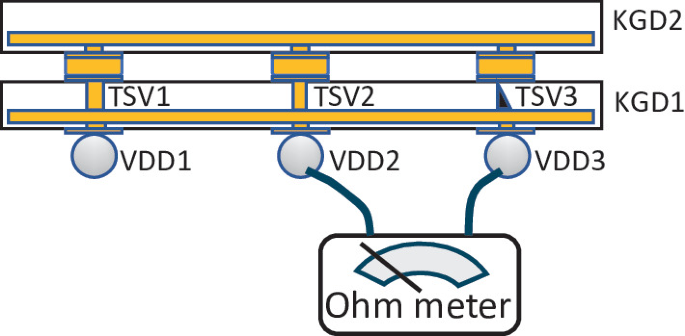 Acceleration Methods for Finding Measurement Points for Testing Power ...