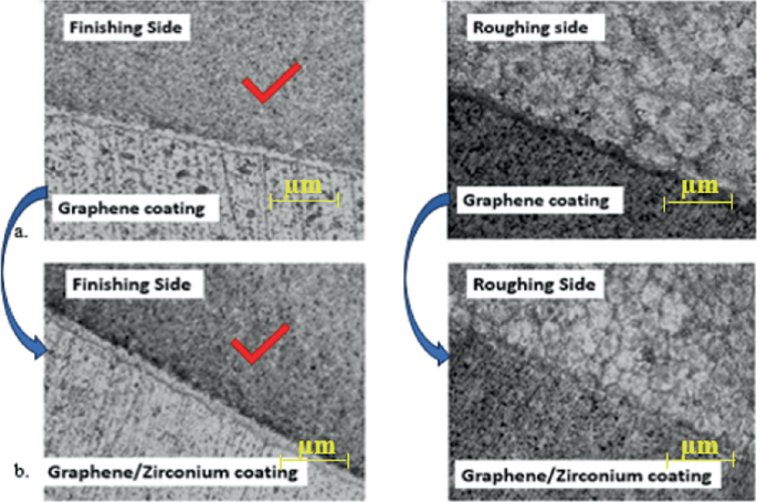 Influence of Graphene Coating on Electrical Discharge Machining (EDM ...