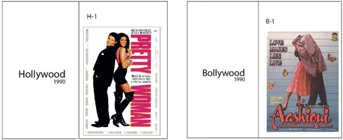 Semiotics and Affective Analysis of Movie Posters: A Study on Romantic ...