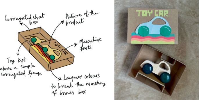 Packaging the Channapatna Toys: Employing a Product Semantics Approach ...