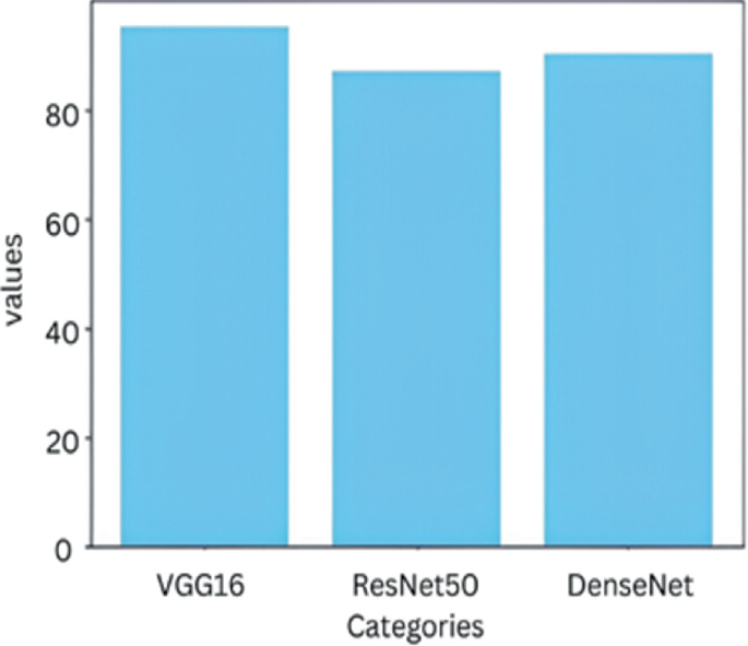 Classification and Detection of Brain Tumor Images Using Deep Learning | Springer Nature Link