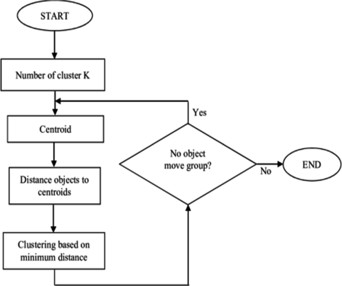 Utilizing Machine Learning Methods for Customer Segmentation Analysis ...