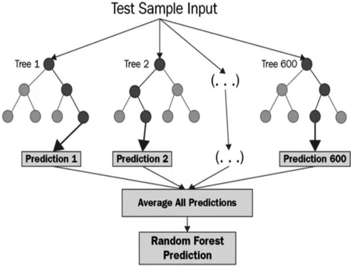 Email Spam Detection Analysis Using Machine Learning Algorithms ...