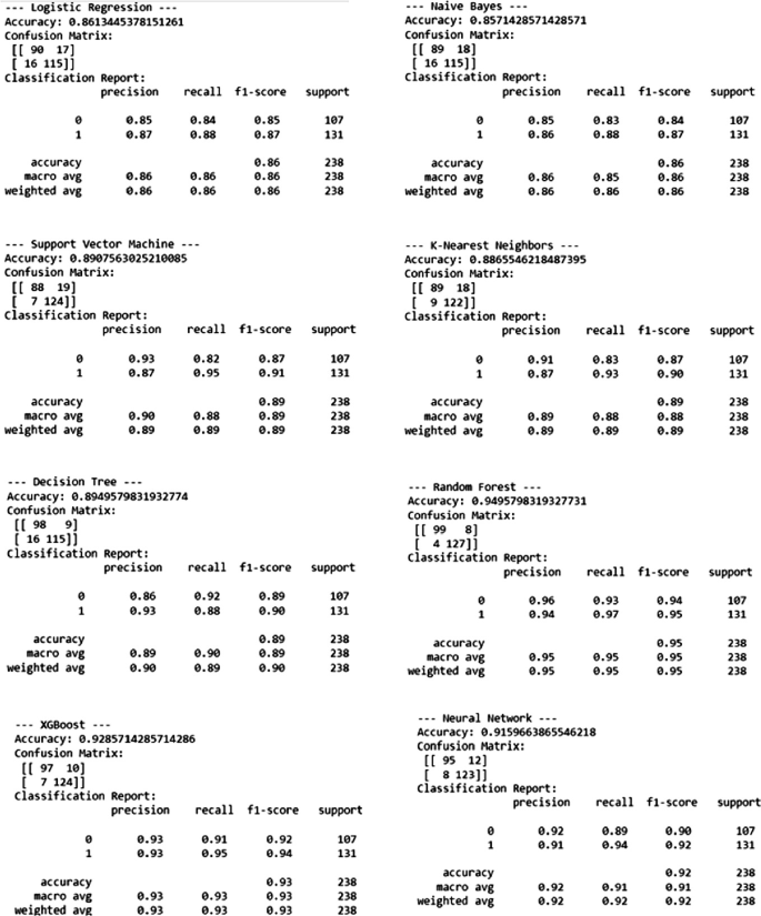 A CNN Architecture for Heart Disease Prediction and Risk Analysis: A ...