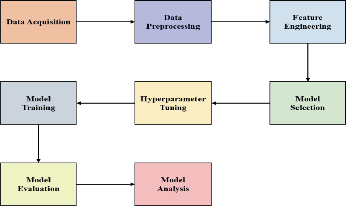 Enhancement of Predictive Accuracy in Diabetes Diagnosis: A Multi ...