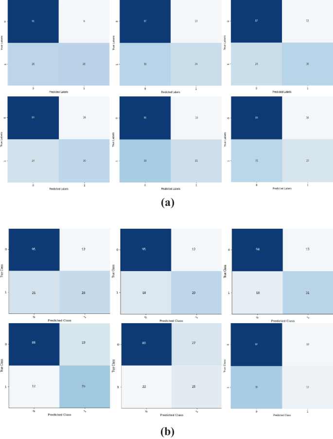 Enhancement of Predictive Accuracy in Diabetes Diagnosis: A Multi ...