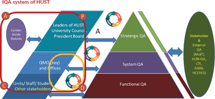 Academic Staff’s Engagement in Higher Education Quality Assurance in ...