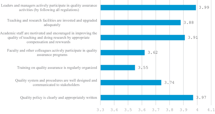 Academic Staff’s Engagement in Higher Education Quality Assurance in ...