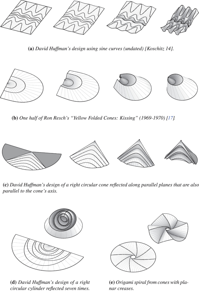 Rigid-Ruling Folding Compatibility of Planar Creases | Springer Nature ...