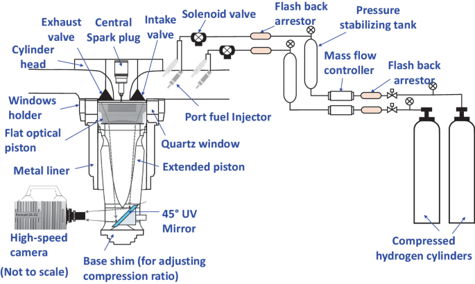 Optimizing Hydrogen Combustion: Lean Mixture Conditions with Port-Fuel ...