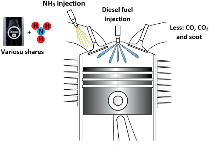 A Comprehensive Review on the Emission Characteristics of Ammonia ...