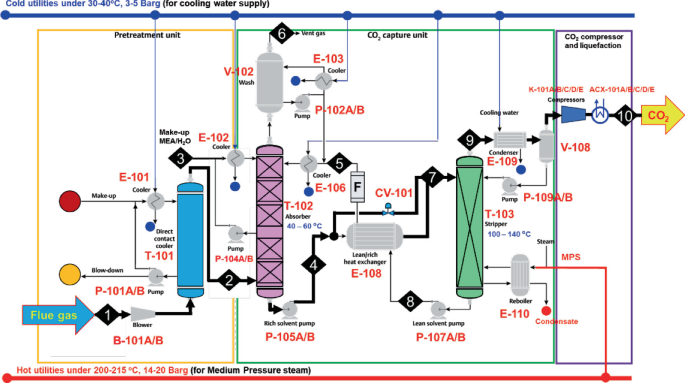 A Techno-Economic Feasibility Study on 9.9 MWe Biomass-Fired Power ...