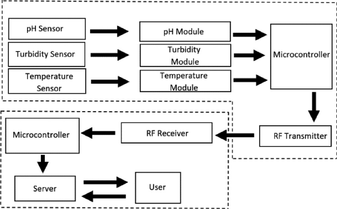 Effluent Quality Monitoring System for the Cement Industry | SpringerLink