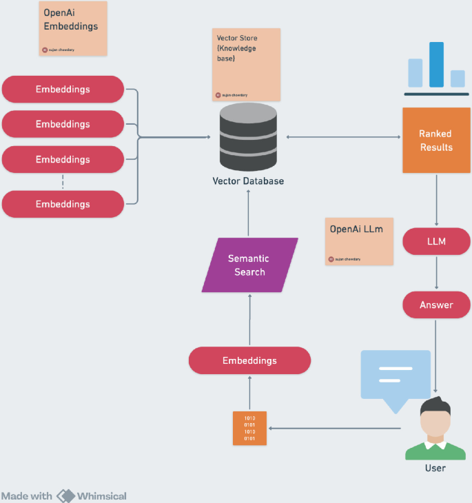 Data Analysis Automation with LangChain and LLm Agent | Springer Nature ...