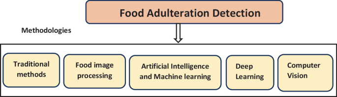 A Comparative Study of Artificial Intelligence Techniques on Detecting ...