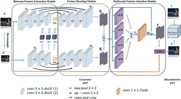 Automatic Colorization of Images Using Innovative Deep Learning Models ...