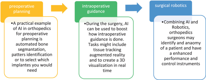 Managing High-Risk Surgery Using Artificial Intelligence | SpringerLink