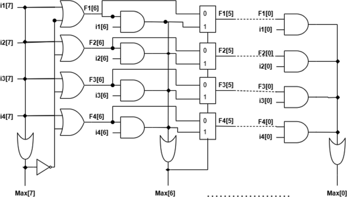 Efficient Maximum and Minimum Finding Circuits for Machine Learning ...