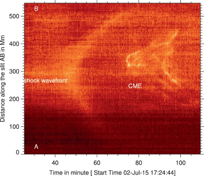 Quasi Periodic Oscillation in a Coronal Mass Ejection Due to Shock Wave ...