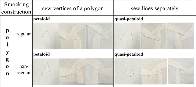 Generating Smocking Patterns of Twist Folds for Clothing Design ...