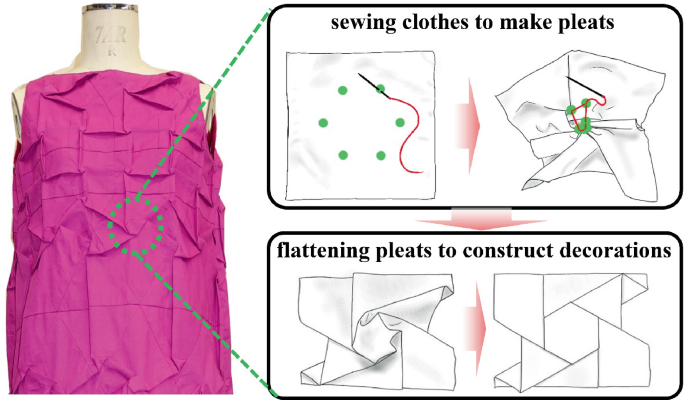 Visualizing Petaloid Smocking Based on Rotation of Decorations and ...