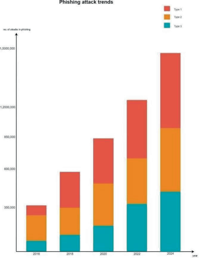 Phishing URL Detection Using Machine Learning: Harnessing Data Analysis ...