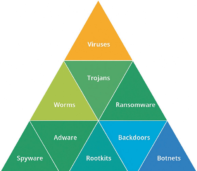 Advancing Malware Detection Through Comparative Analysis of Traditional ...