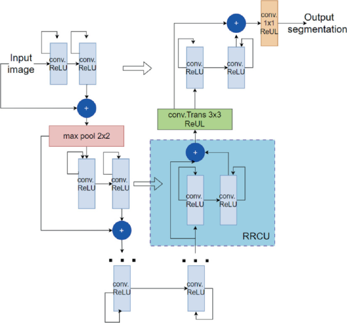 Recursive Residual Convolutional Neural Network with Attention ...