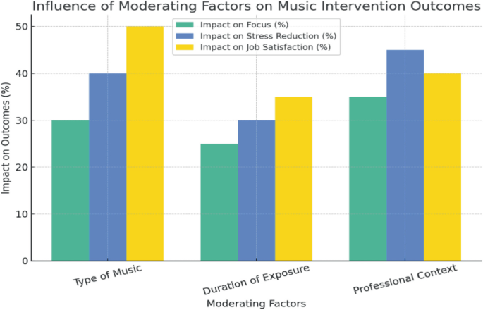 Impact of Music on Happiness | Springer Nature Link