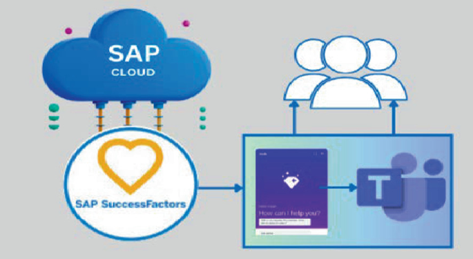The Evolution of SAP SuccessFactors in the Retail Sector Powered by AI ...