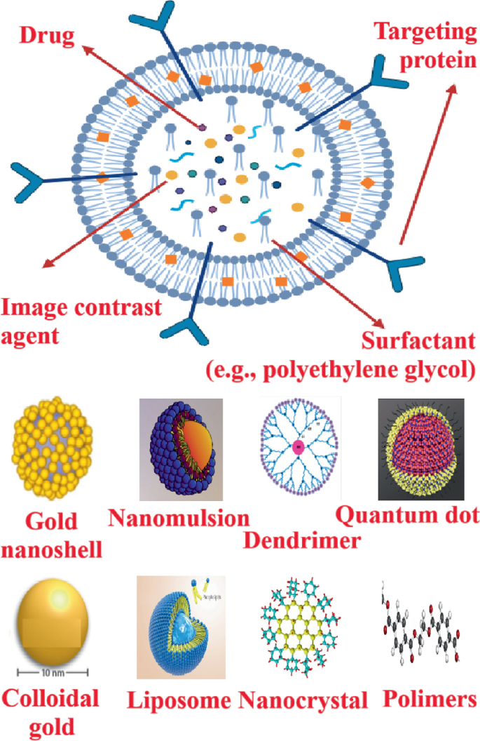 Synthesis and Characterization of Nanomaterials | SpringerLink