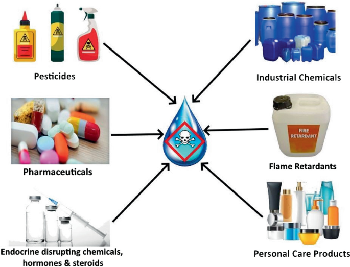 Application of Nanomaterials for Remediation of Emerging Pollutants in ...