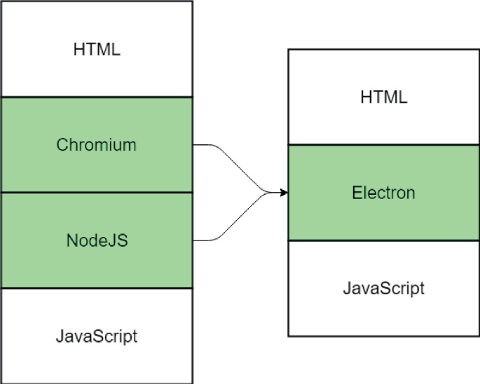 SendIt: Enhancing File Transfer Security and Efficiency Through Peer-to-Peer Communication and ...