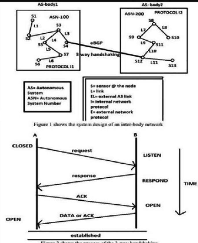 Advancements in WBAN: A Comprehensive Approach for Rigorous Health ...