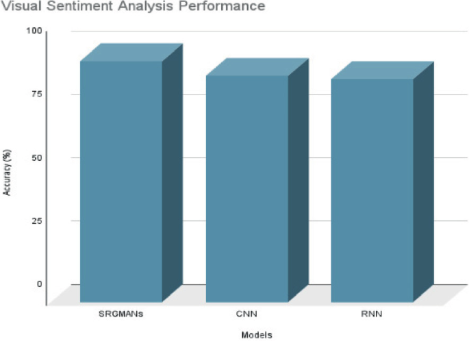 A Review of Techniques Used for Social Networks’ Sentiment Analysis ...