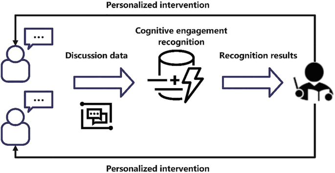 Literature Review of Learning Engagement Research | Springer Nature ...