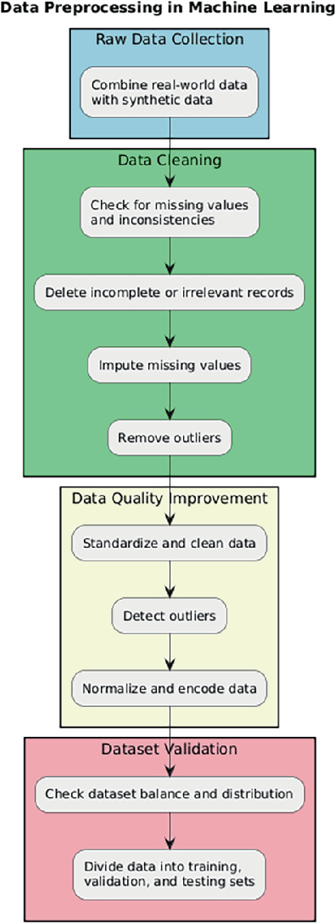 Machine Learning and AI Algorithms for Enhancing Cybersecurity in IoT ...