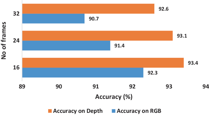 Crime Pattern Recognition with Gesture Spotting Analysis | SpringerLink