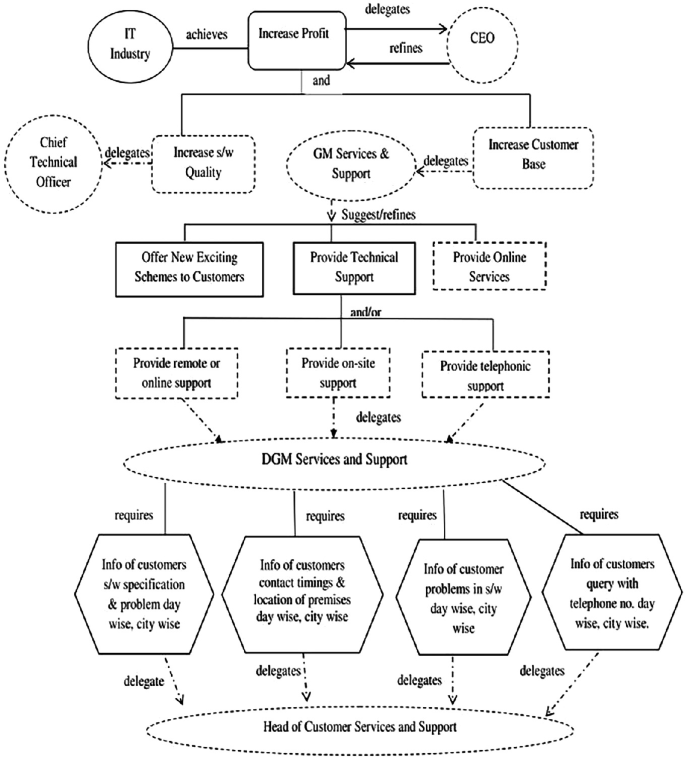Data-Driven Assessment of Traceability Metrics for Requirements Model ...
