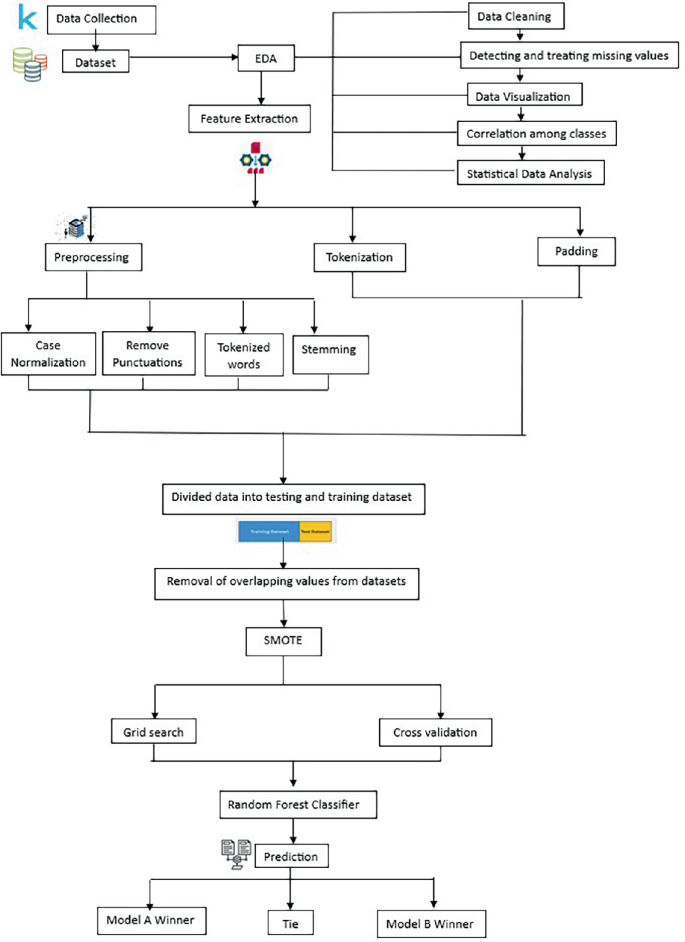Chatbot Arena: Human Preference Prediction | Springer Nature Link