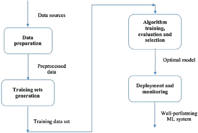 Alzheimer’s Disease Detection Using Machine Learning Techniques ...