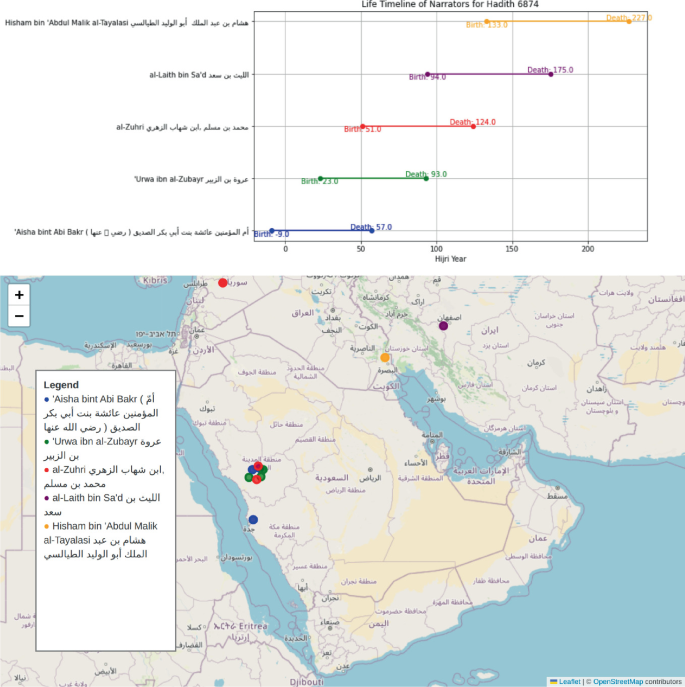 Geo-spatial and Temporal Analysis of Hadith Narrators | SpringerLink