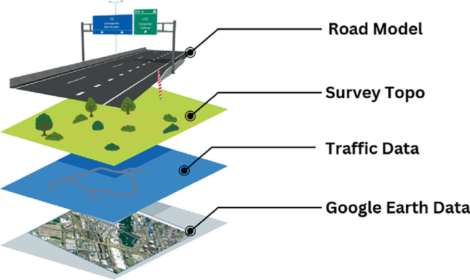 Conceptual Framework for Intelligent Road Safety Assessment for ...
