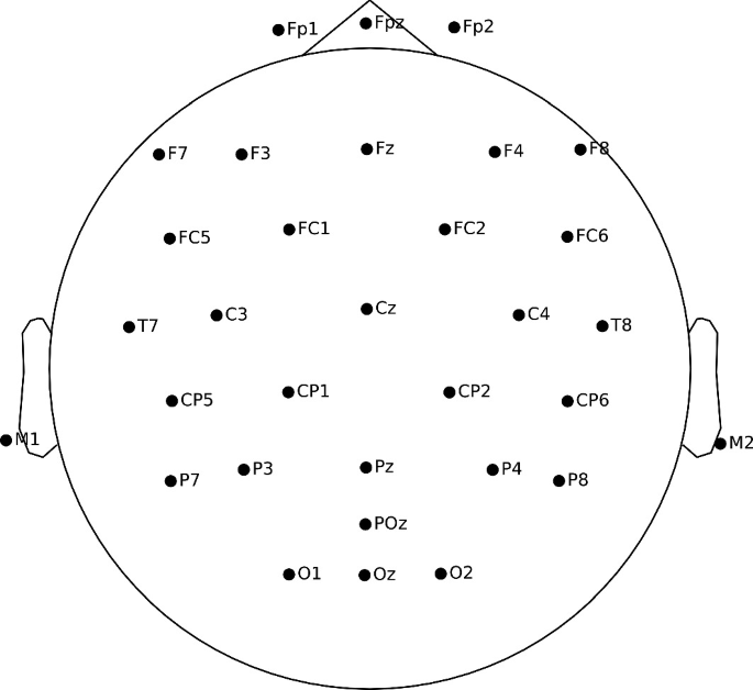 Improving Machine Learning-Based Activity Type Prediction from Time ...