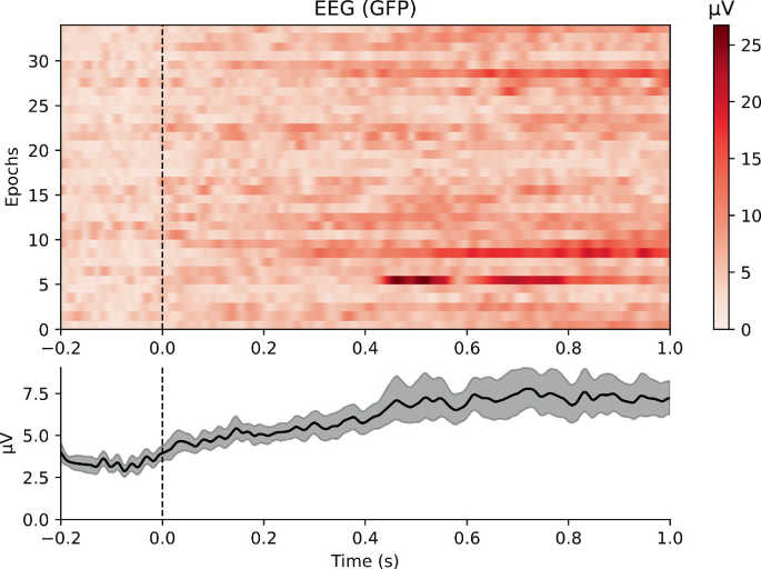Improving Machine Learning-Based Activity Type Prediction from Time ...