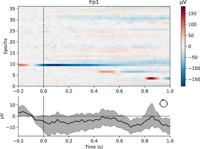 Improving Machine Learning-Based Activity Type Prediction from Time ...