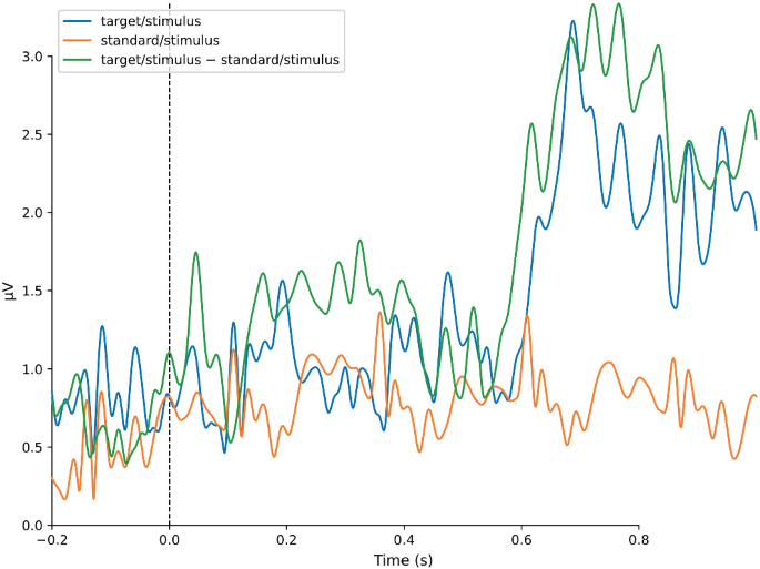 Improving Machine Learning-Based Activity Type Prediction from Time ...